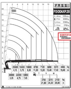 Lorry Cranes - Sing Lian Cranes
