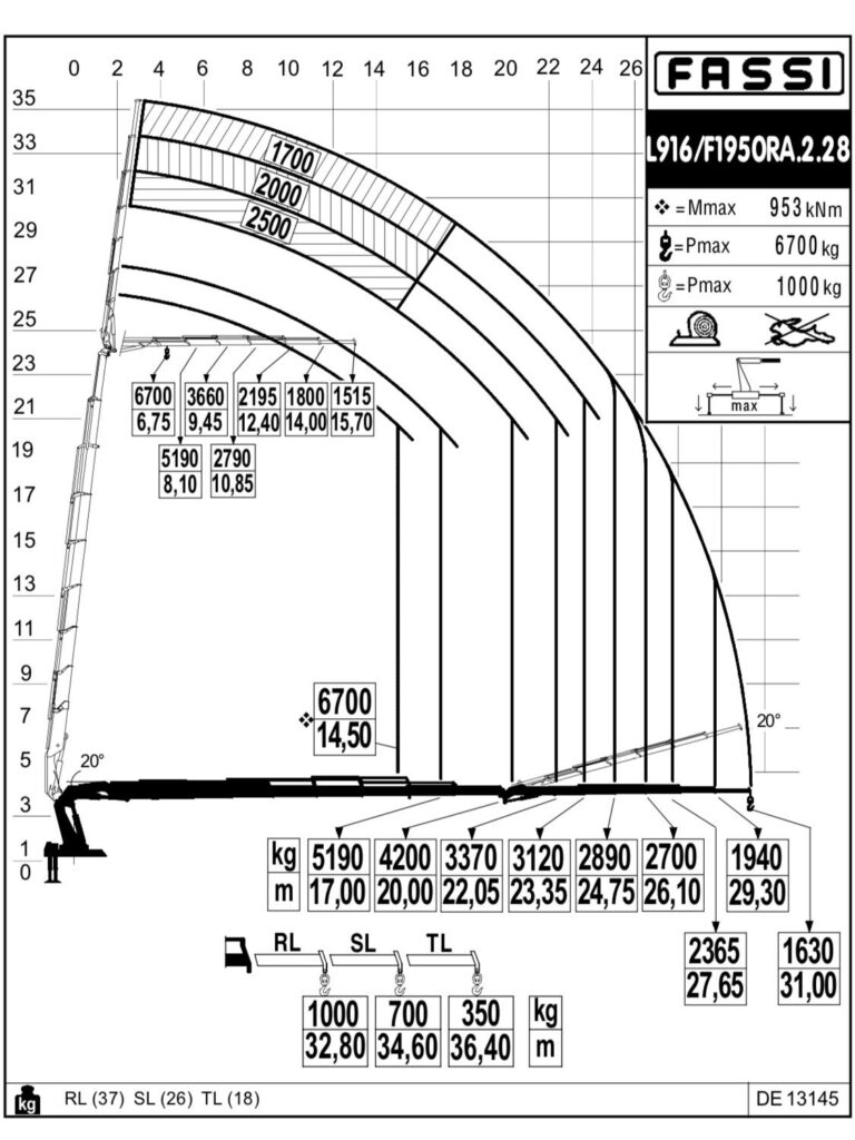 Lorry Cranes - Sing Lian Cranes